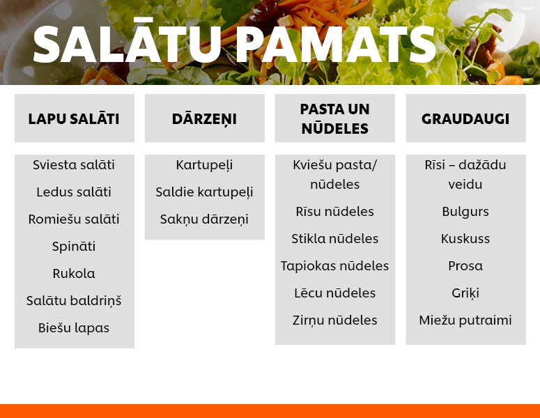 Salāti kā pamatēdiens – padomi lieliskam rezultātam